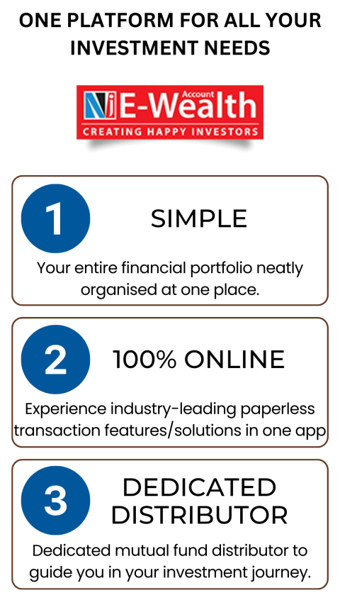 Open Your Free “E-Wealth MF” Account In Few Minutes