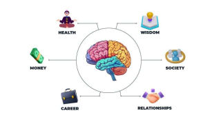 Mind Mastery