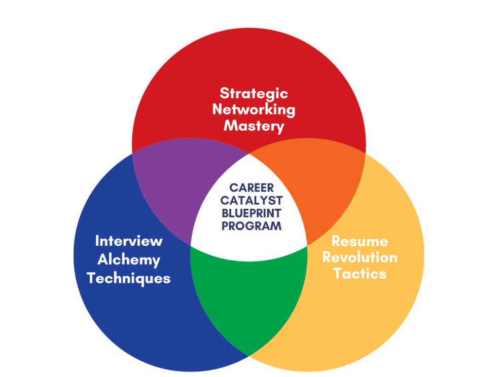 Career catalyst