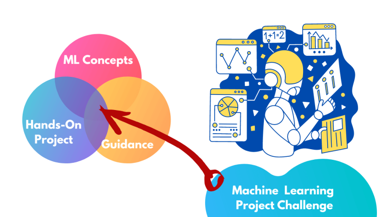 ML-Ignite: Machine Learning Project Challenge