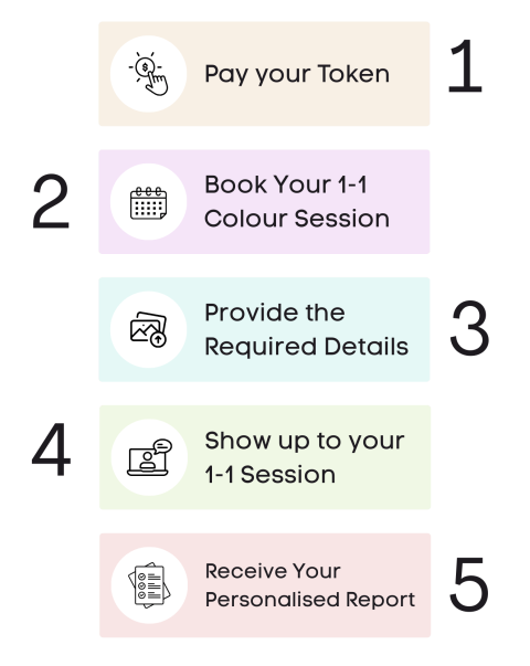 Colour Analysis Session