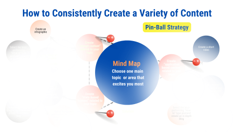 FREE PinBall Content Strategy