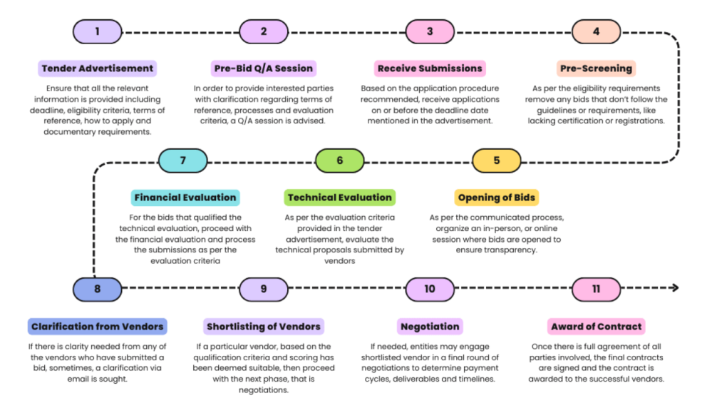 Webinar registration page