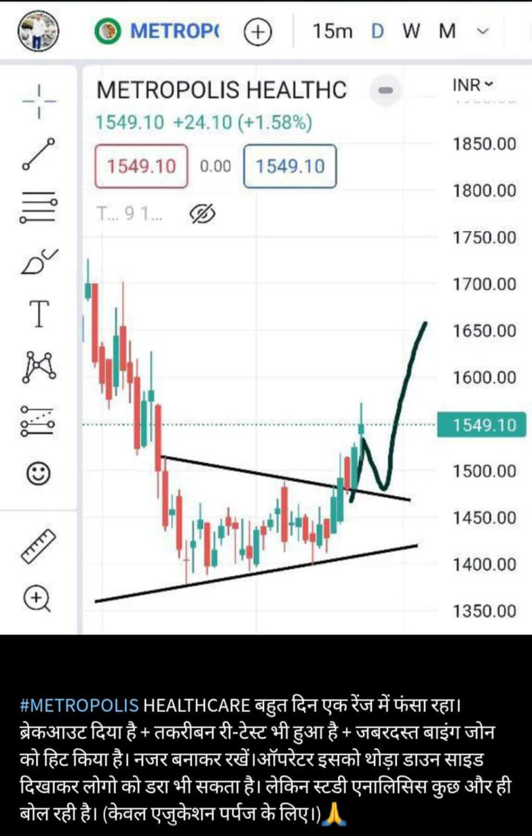 Candlestick And Chart Patterns Technical Analysis (Hindi) - Ailelo