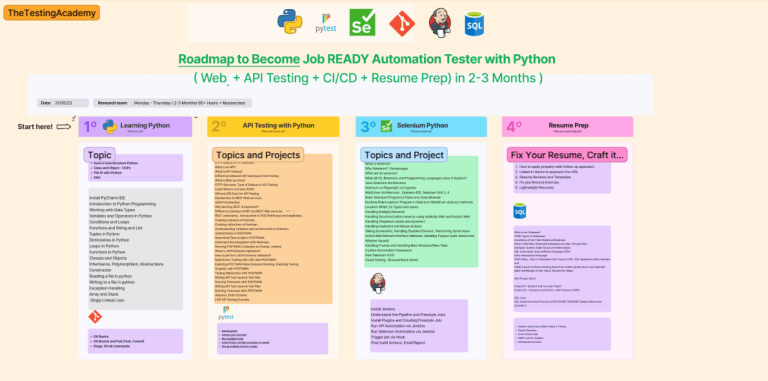 Become Job Ready Automation Tester