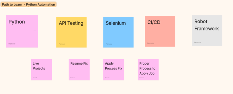 Become Job Ready Automation Tester