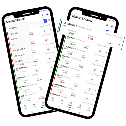 Pro Signals- NSE & MCX Signals