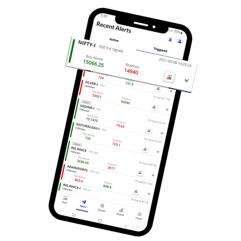 Pro Signals- NSE & MCX Signals
