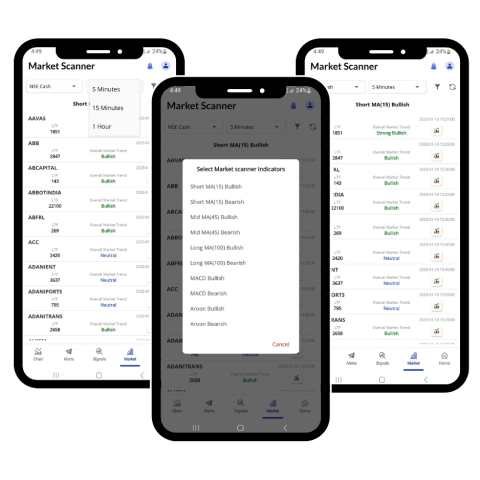 Pro Signals- NSE & MCX Signals
