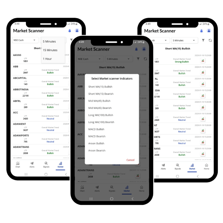 Pro Signals- NSE & MCX Signals
