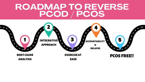 LETS REVERSE PCOS!
