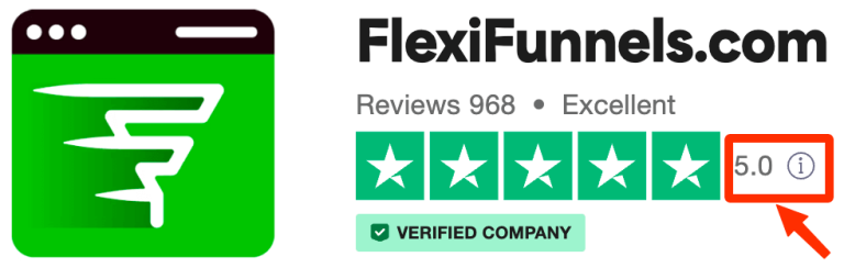 Funnel Growth Summit 2024